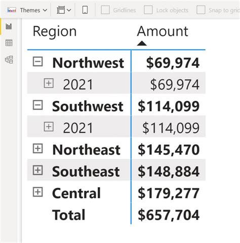 How To Add Sparklines To Highlight Details In Microsoft Power Bi
