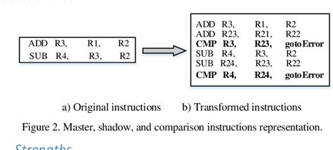 Figure 1 From Data Error Detection And Recovery In Embedded Systems A