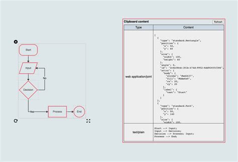 Clipboard Api Integration Demo Applications And Examples