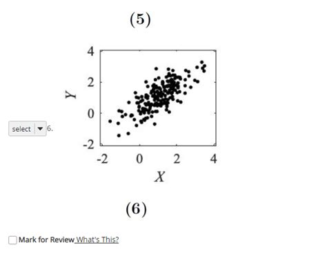 X And Y Are Correlated Zero Mean Unit Variance Random