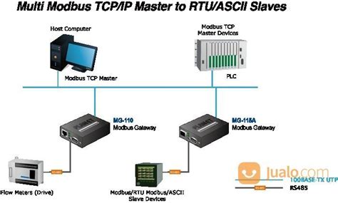Planet Mg 110 1 Port Rs232422485 Modbus Gateway Tcp Rtu Ascii