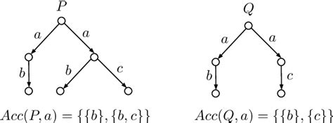 Figure 11 From Development And Verification Of Uml Architectures By Refinement And Extension