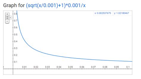 Weighing Down — Subsampling And Negative Sampling By Arion Das