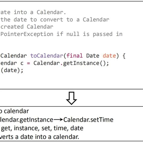 demonstrates that although the code annotation collected contains