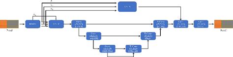 Figure 1 From Point Cloud Semantic Segmentation Using Multi Scale Sparse Convolution Neural