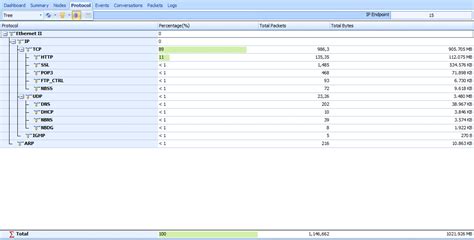 Powerful Protocol Analyzer Ax3soft