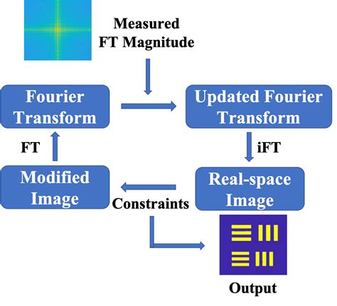 Research Rice Computational Imaging Group