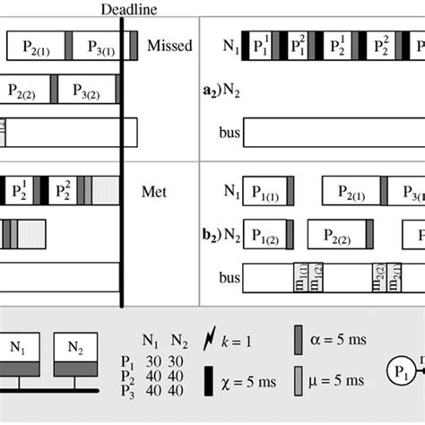 comparison of checkpointing and replication checkpointing is better