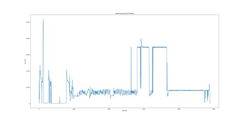 Ppk2 Python Api Bad Reading On Ubunturaspbian Nordic Qanda Nordic Devzone Nordic Devzone