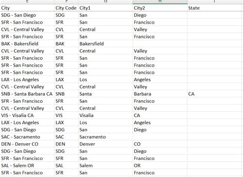 Cleaning Data In Excel Stack Overflow
