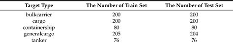 Table 2 From An Integrated Counterfactual Sample Generation And Filtering Approach For Sar