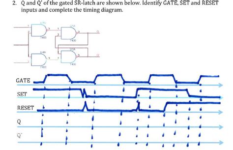 Solved Q And Q Of The Gated Sr Latch Are Shown Below