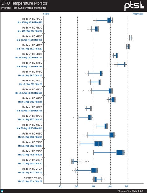 The Most Energy Efficient Radeon Gpu For Amd Linux Gaming Phoronix