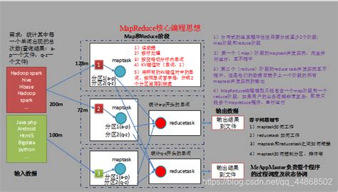 mapreduce详解 csdn博客
