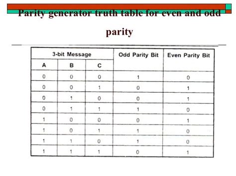 Stld Combinational Logic Design