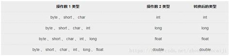Java不同基本类型之间的运算java不同类型相加 Csdn博客