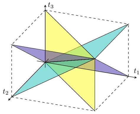 Domain Of The Symmetric Kernel G Sym 3 Download Scientific Diagram