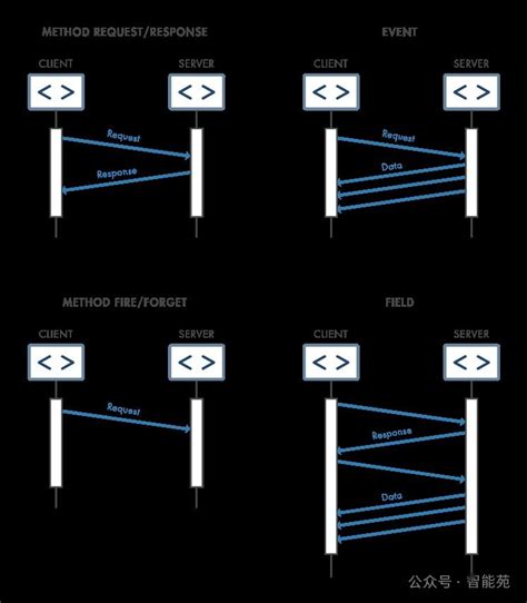 面向服务的架构（soa）与simulink 实现示例 知乎