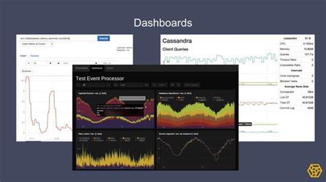 Systems Monitoring With Prometheus Devops Ireland April 2015 Pdf Databases Computer