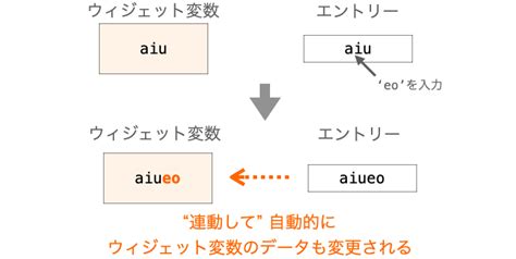Tkinterの使い方：ウィジェット変数について解説【stringvar・booleanvar・intvar・doublevar】 だえうホームページ