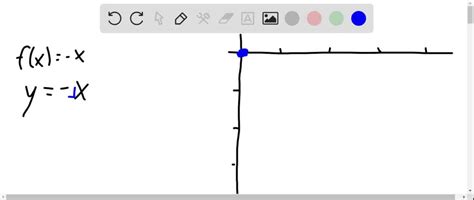 GRAPHING FUNCTIONS Graph The Function F X X