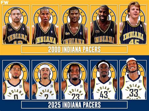 2025 Indiana Pacers Vs 2000 Indiana Pacers Who Wins A Best Of 7 Series Fadeaway World