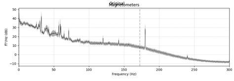 Filtering And Resampling Data — Mne 111 Documentation