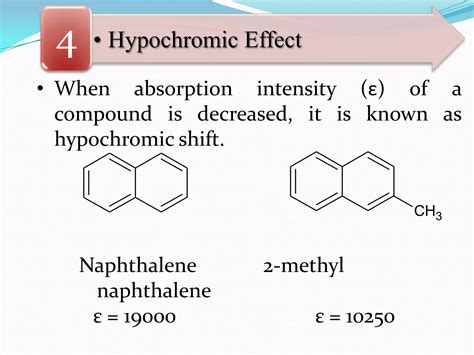 Uv Visible Spectroscopy Pptx