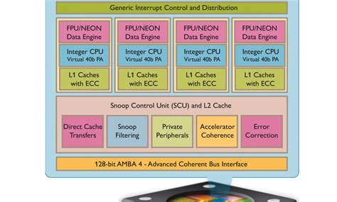 the core to end all cores until next time embedded computing design