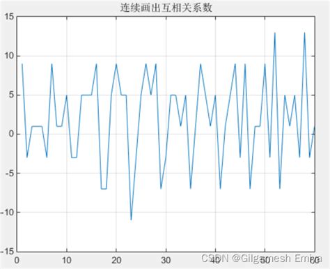 移动通信中m序列的matlab仿真m序列 Matlab Csdn博客