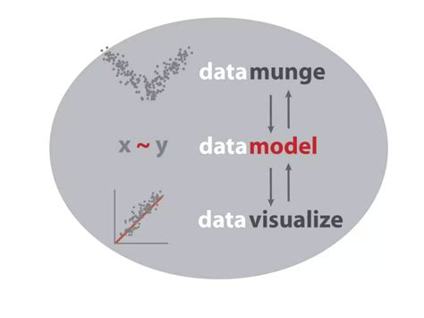 An Interactive Introduction To R Programming Language For Statistics Pptx