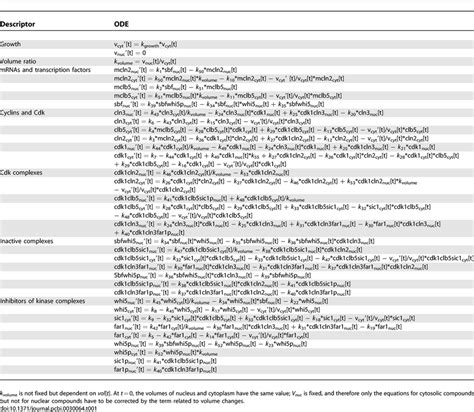 Set Of ODEs Describing The Systems Dynamics Download Table