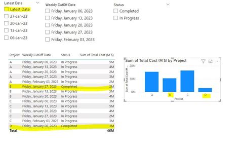 Ignore Date Slicer For Completed Projected Display Microsoft Fabric Community