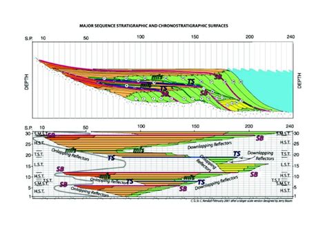Docx Sequence Stratigraphic Dokumen Tips
