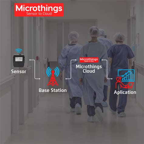 Manajemen Kesehatan Cerdas Berbasis Iot