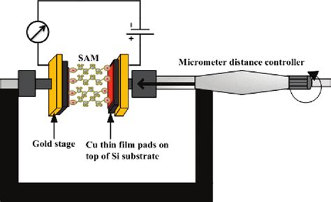 Schematic View Not To Scale Of The Parallel Plate Junction Ppj Download Scientific Diagram