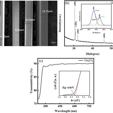 A Sem Image Of Single β Ga2o3 Microwire With Different Size B Download Scientific Diagram
