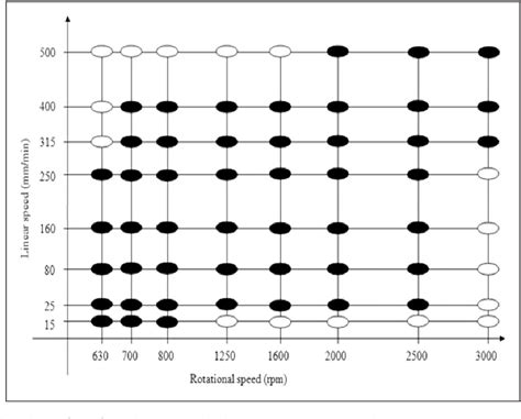 Figure 1 From Optimization Of Friction Stir Welding Parameters Using