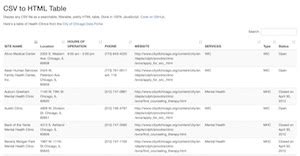 CSV To HTML Table Derek Eder