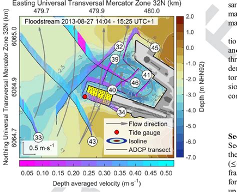 Adcp Transects Measured At The Port Of Dagebüll Vectors Indicate