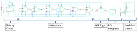 Design Of A Low Power Delay Locked Loop Based 8× Frequency Multiplier
