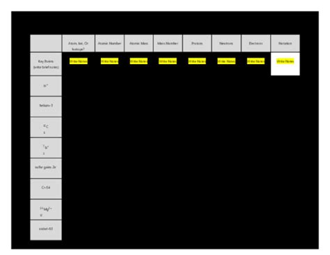 Chemistry 101 Atomic Structure Table Questions With Answers