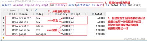Hive窗口函数开窗函数 Csdn博客
