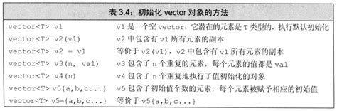 【c 基础】第十五课：标准库类型vector c 空vector表示【】 csdn博客