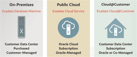 Exacs And Exacc For Oracle Exadata Cloud Free Learning Material