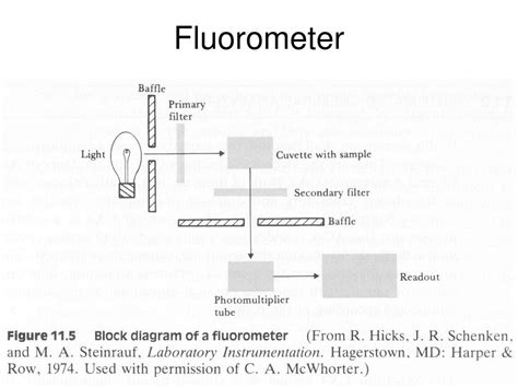 Kap.11 Clinical laboratory - ppt download