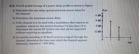 solved q 2 a local spatial average of a power delay profile
