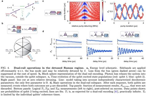 A High Efficiency Plug And Play Superconducting Qubit Network News Superconducting Quantum
