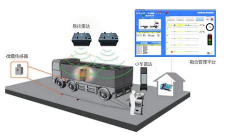 生命探测仪，生命探测器，微震动生命探测系统，看守所车辆检测，微震动生命探测仪，监狱车辆检测，微振动生命探测系统，车辆入侵探测系统，微震动车辆