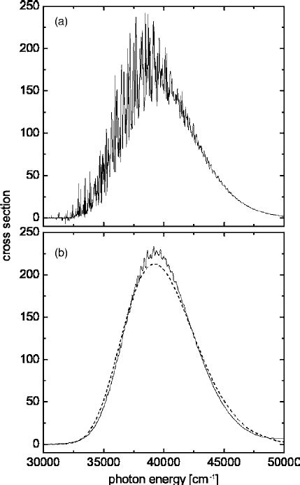 A Calculated Absorption Spectrum Obtained From The Full Download Scientific Diagram